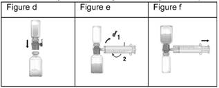 Résumé des Caractéristiques du Produit