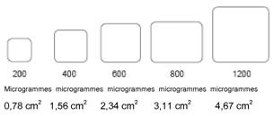 Résumé des Caractéristiques du Produit