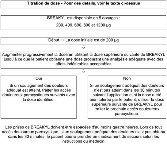 Résumé des Caractéristiques du Produit