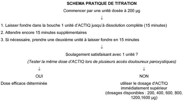 Résumé des Caractéristiques du Produit