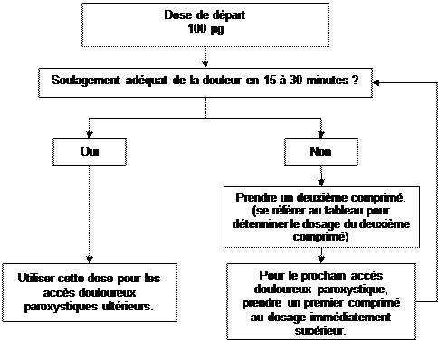 Résumé des Caractéristiques du Produit