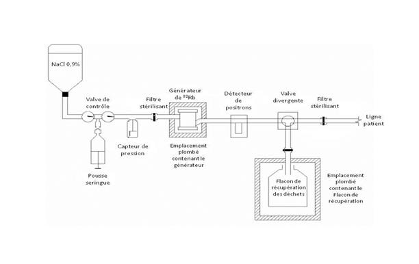 Résumé des Caractéristiques du Produit