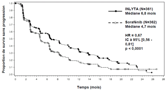 Résumé des Caractéristiques du Produit