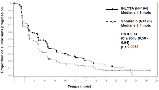 Résumé des Caractéristiques du Produit